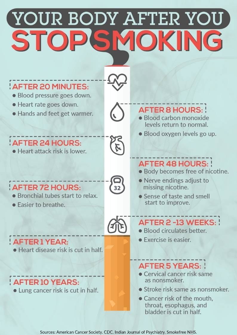 No Smoking - Dr Sarthak Chakravarty